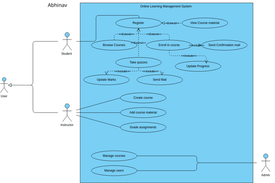 Online Learning Management System .vpd | Visual Paradigm User ...