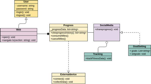Class Diagram - Classes and packages Constraints | 비주얼 패러다임 사용자 기여 ...